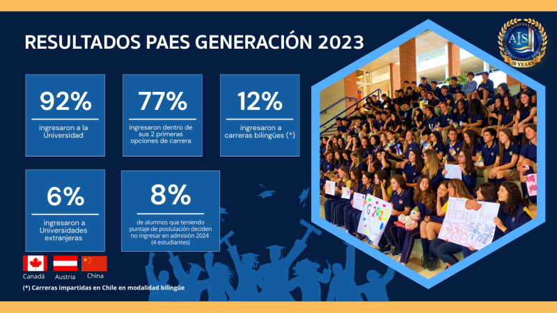 Logros académicos – Antofagasta International School